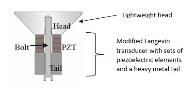 Power Ultrasonics: Tonpilz Transmission and its Applications